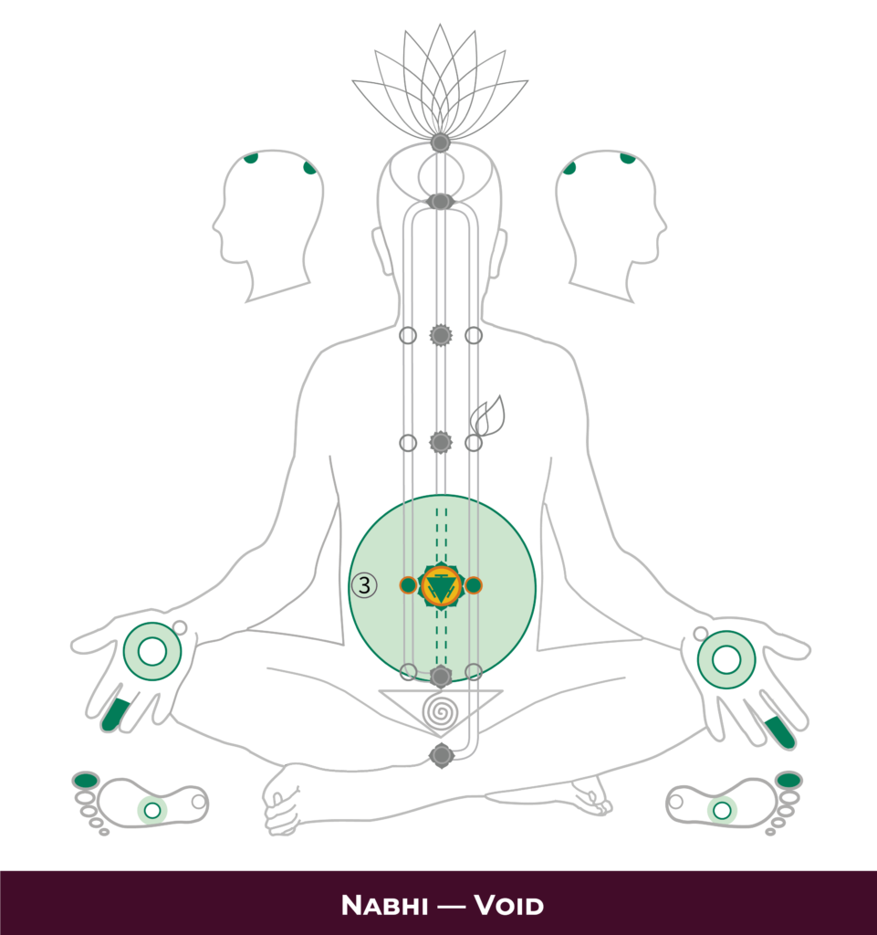 Nabhi Chakra - Shri Mataji Nirmala Devi